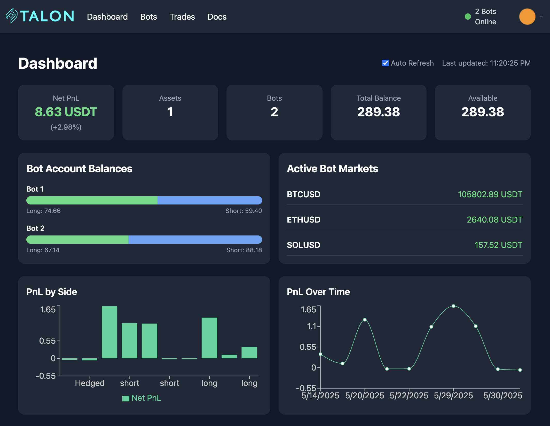 Talon Trader – Institutional-Grade Trading Platform
